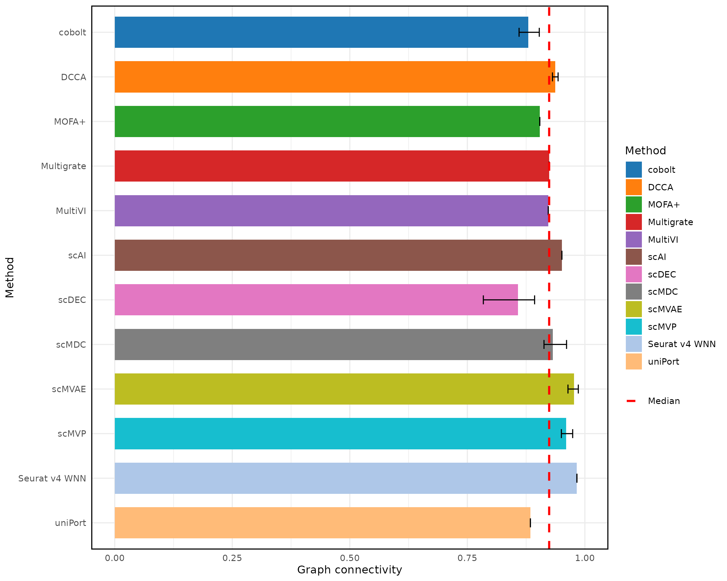 scRNA+scATAC BMMC_Multiome_p10